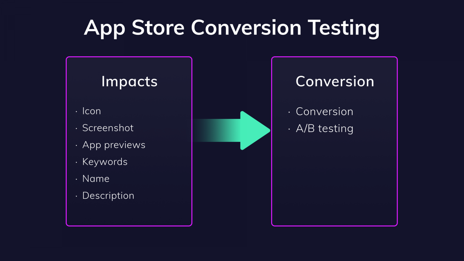 What Is App Store Optimization? And Why Does It Matter? - Upptic