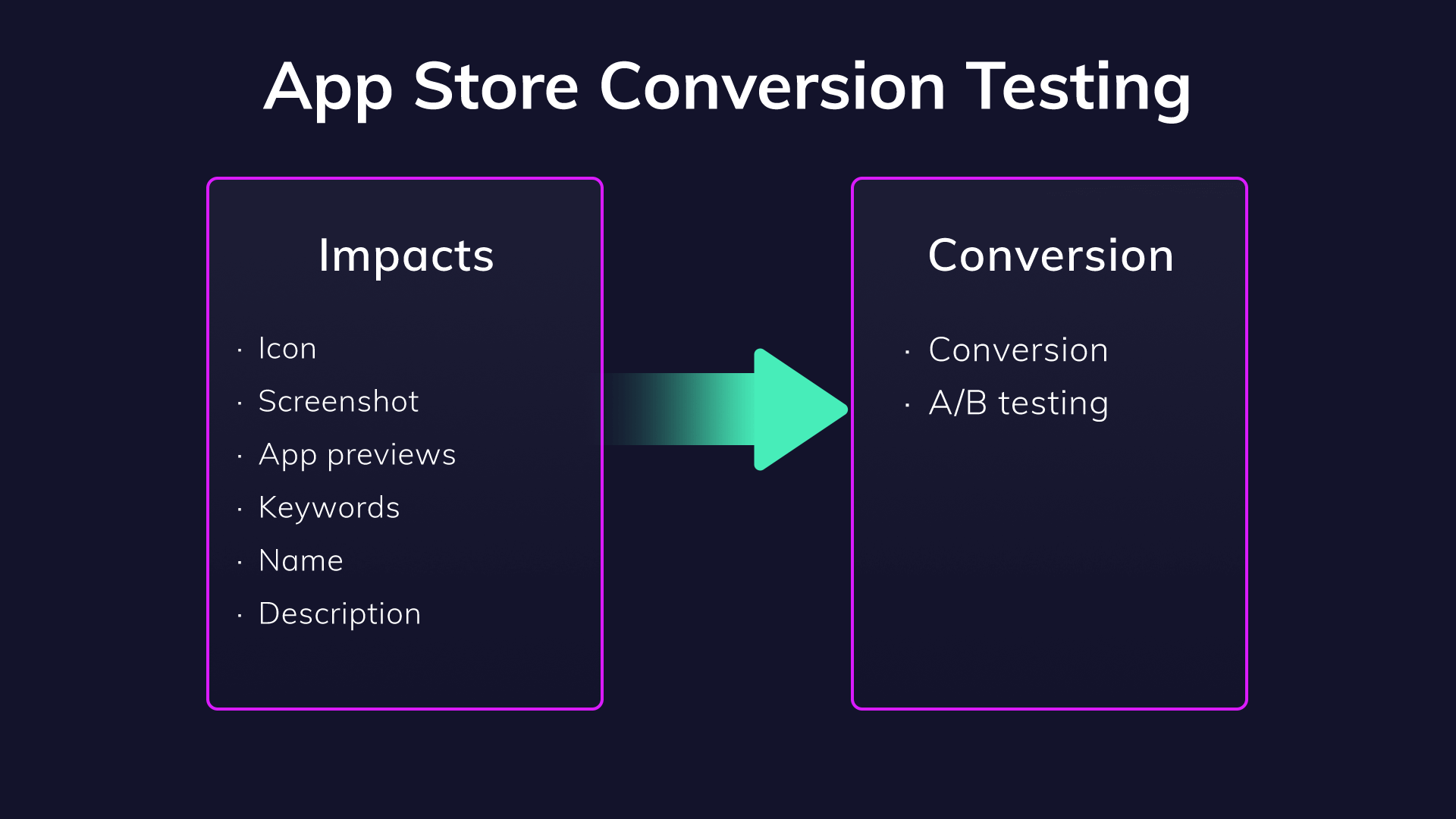 Game ASO: Everything to know for gaming app store optimization - Upptic