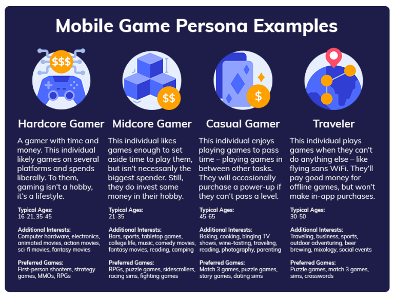 Mobile Game Marketing: The Definitive Growth Guide - Upptic
