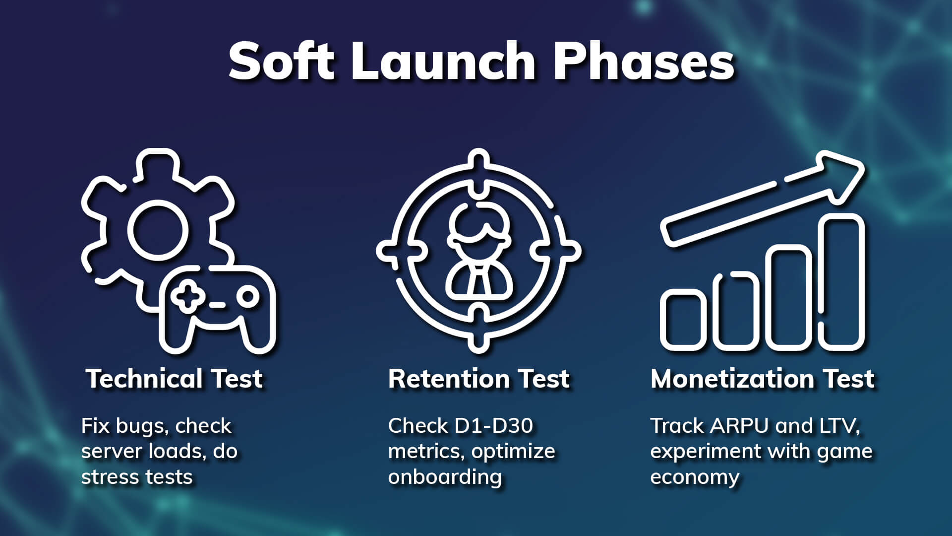 Mobile Game Marketing: The Definitive Growth Guide - Upptic