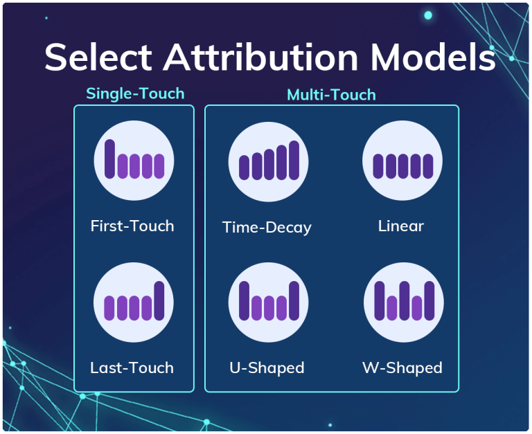 How does attribution work for PC games? - Upptic