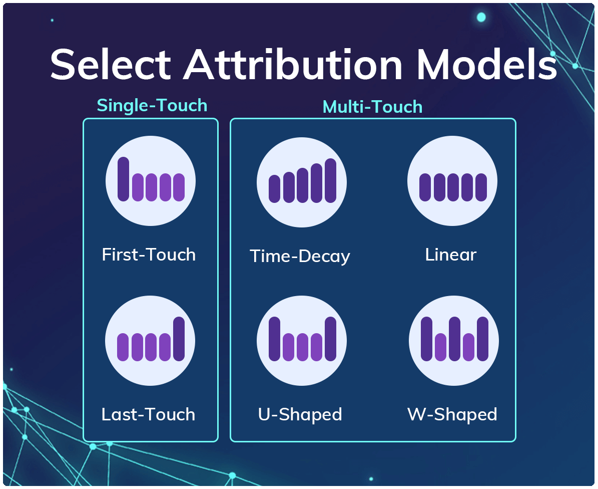 How does attribution work for PC games? - Upptic