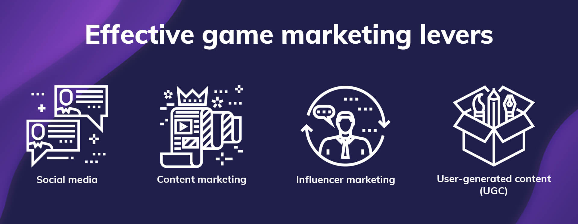 Game Marketing: The Ultimate Guide to Visibility & Success - Upptic