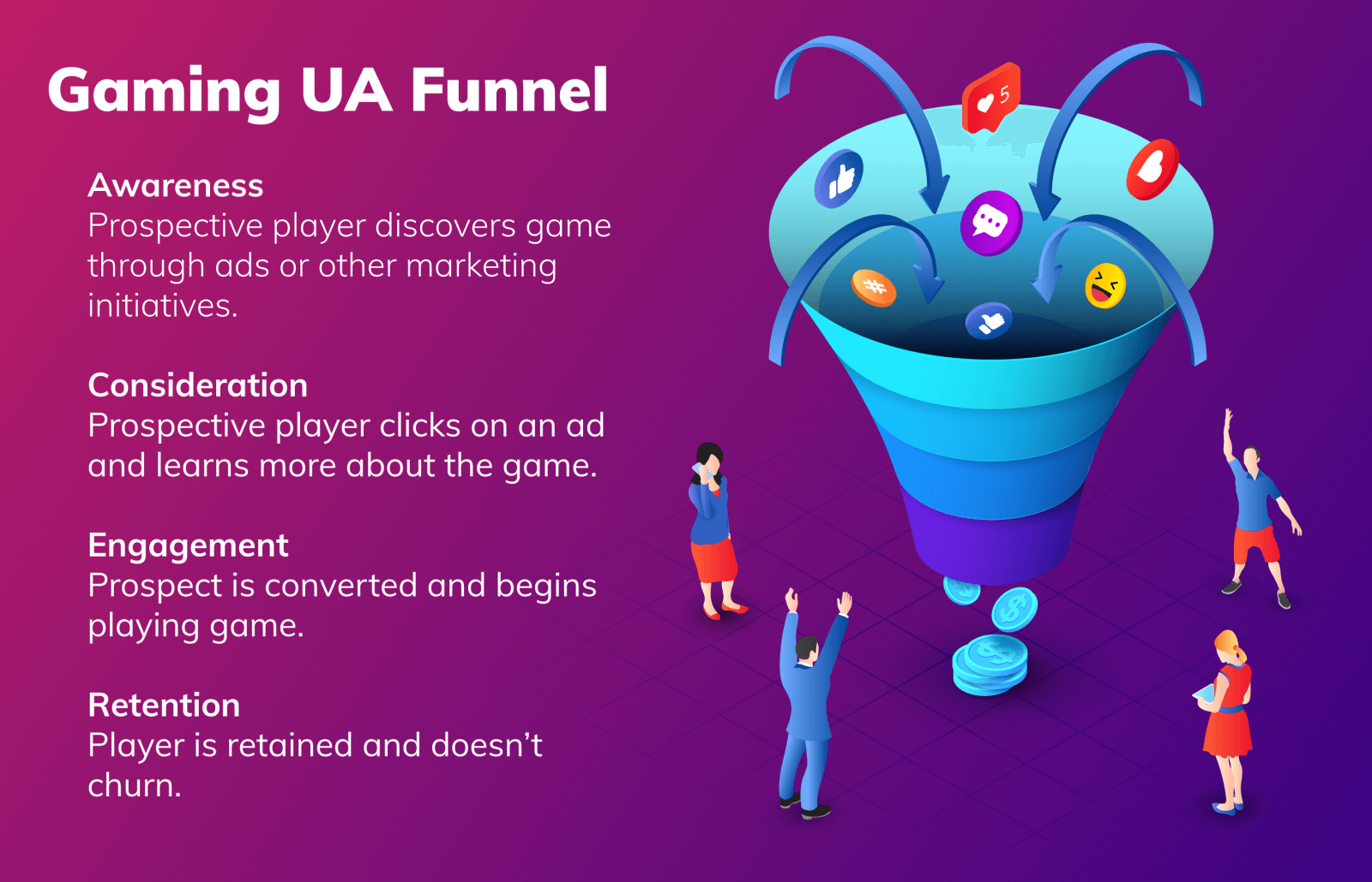 What is user acquisition? Scaling your games successfully - Upptic