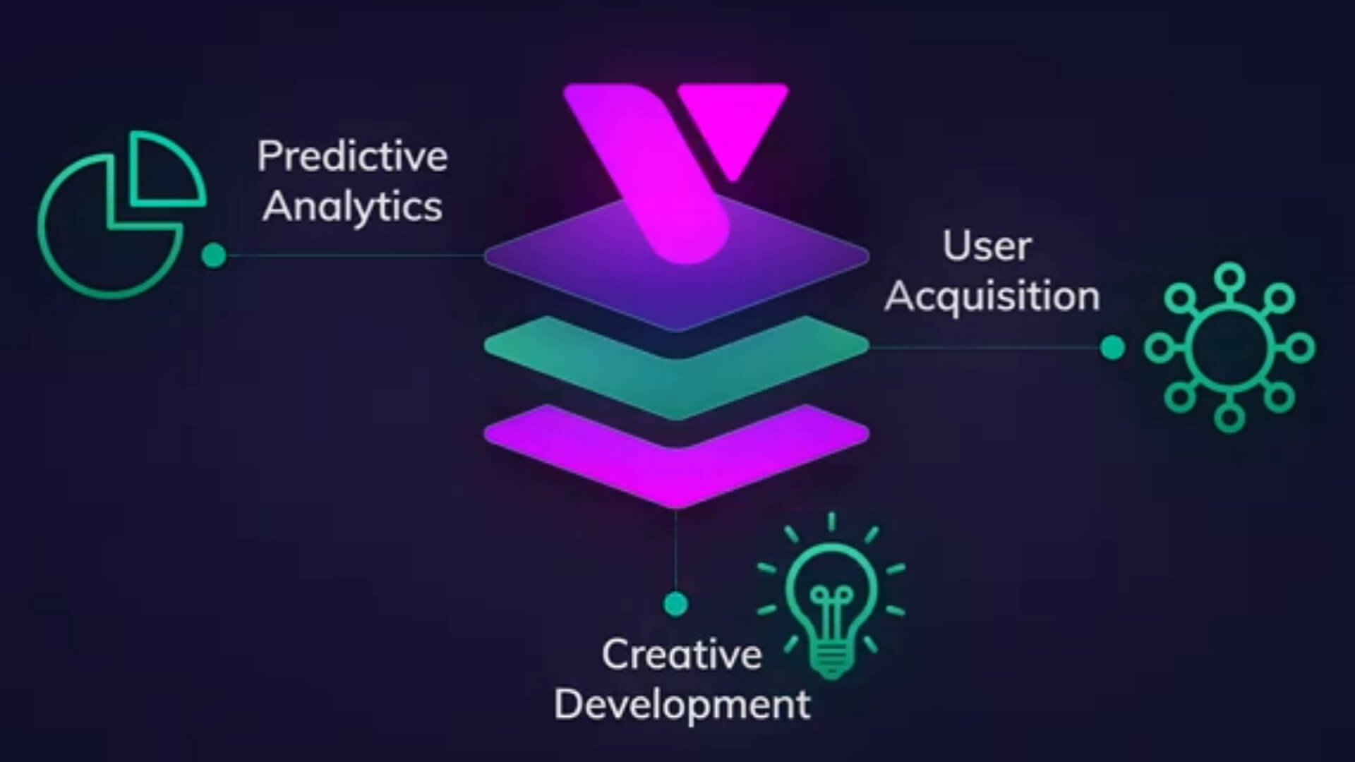 Upptic Growth Marketing Analytics Platform - Upptic