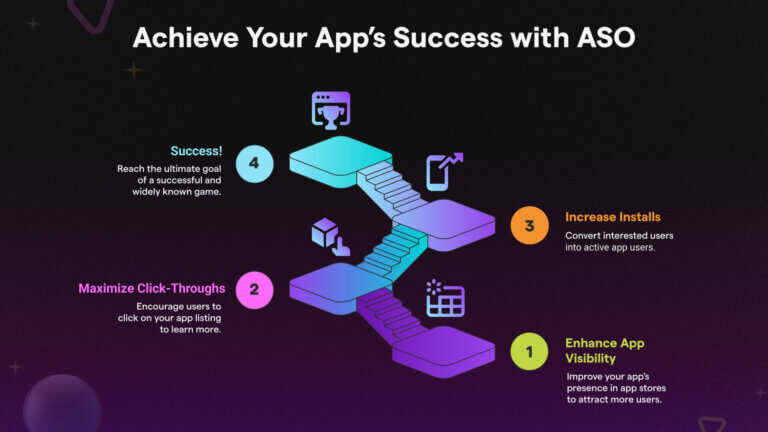 What Is ASO? And Why It’s a Game Changer for Mobile Games - Upptic